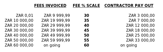 Contractor Agreement - One Percent Accounting